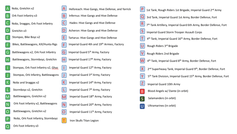 Red Ones Go Faster – A Warhammer 40k Orks (and other Red Armies) Resource